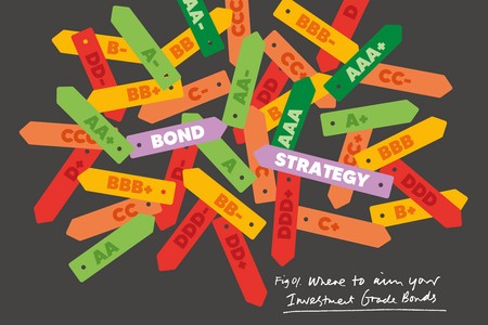 Bond Strategy Explained | JM Finn